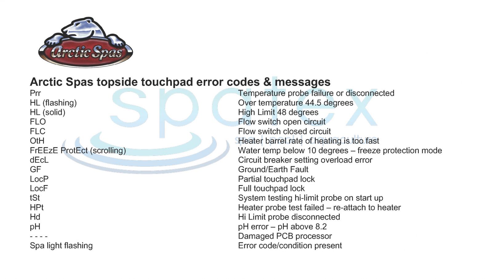 Spa error codes & Hot Tub topside touchpad control panel spa error fault codes - spatex